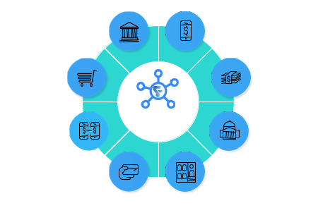 DSSCTech - The Future of Fintech